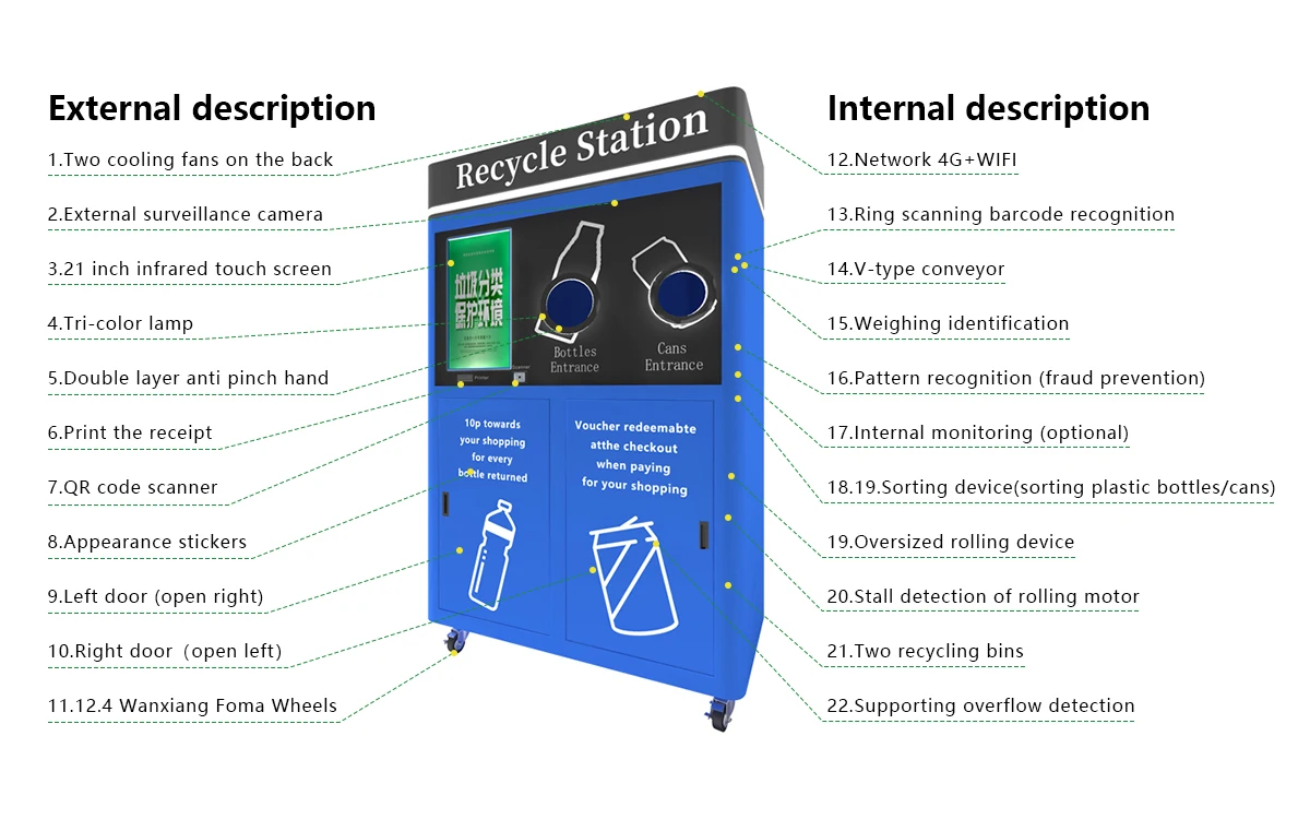 Reverse Vending Machines - Efficient Recycling Solutions