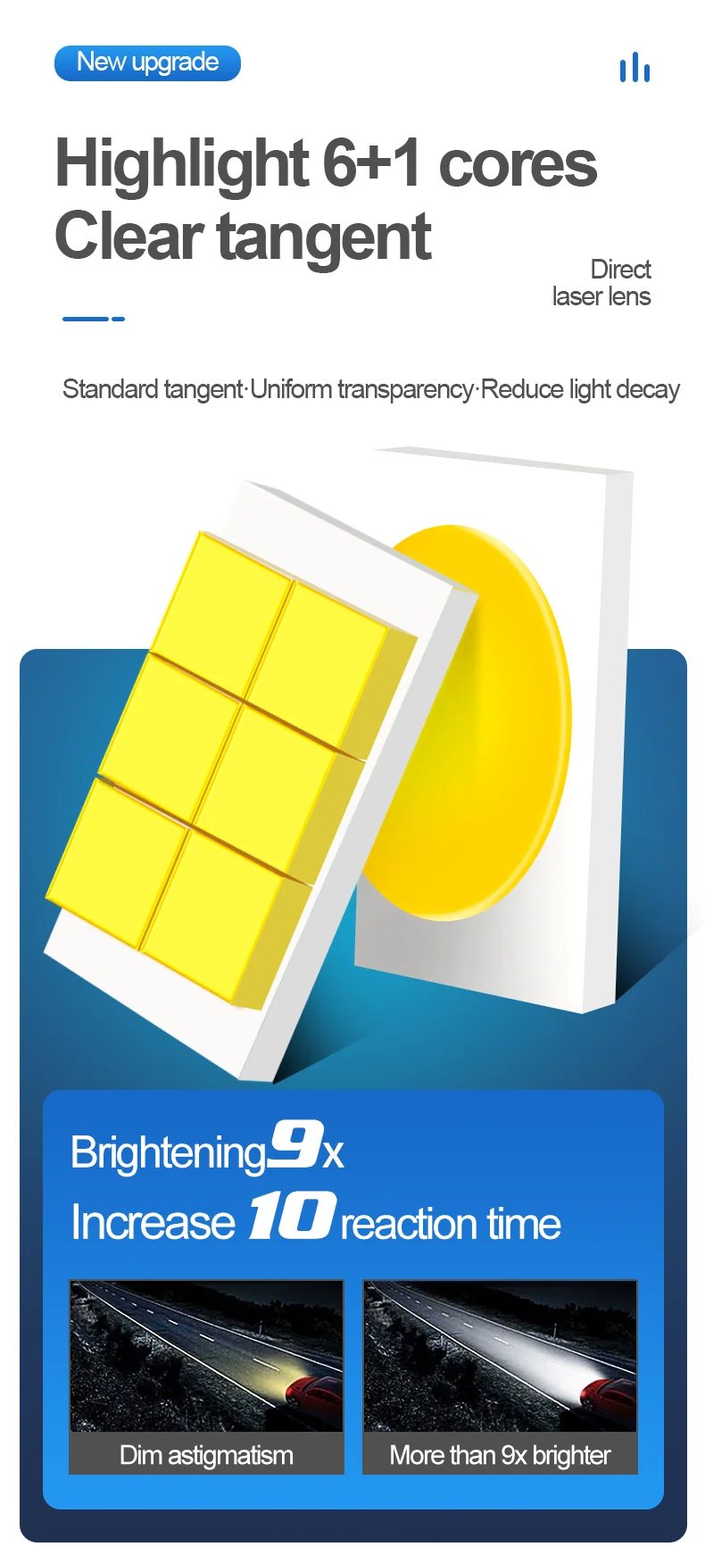 Bi Lens Projector Laser Light for Car Led Headlights 70W