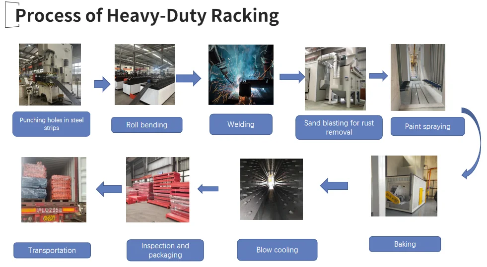 Custom Heavy-Duty Steel Beam Racks: OEM Warehouse Storage Solutions for ...