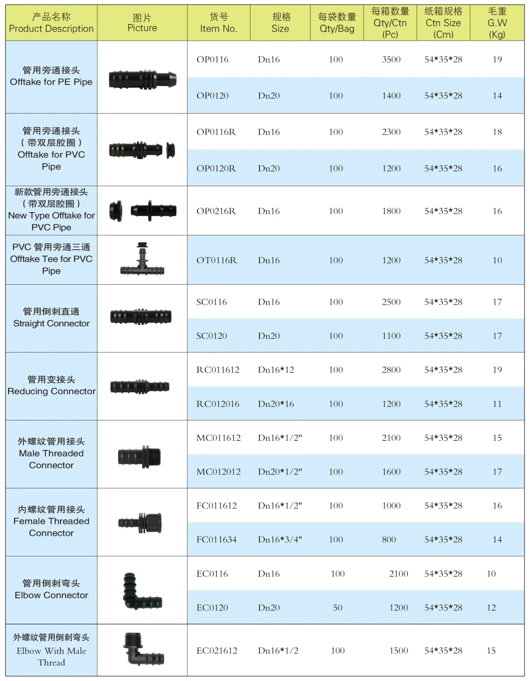 Micro Drip Irrigation Pipe Fitting Dn16 Lock Offtake Drip Tape ...
