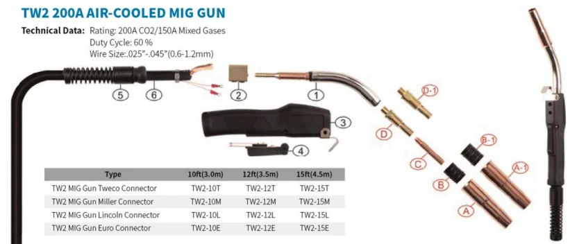 14T-116 Tweco TW2 Mig Torch Accessories: Tapered 1/16"/1.6mm Contact ...