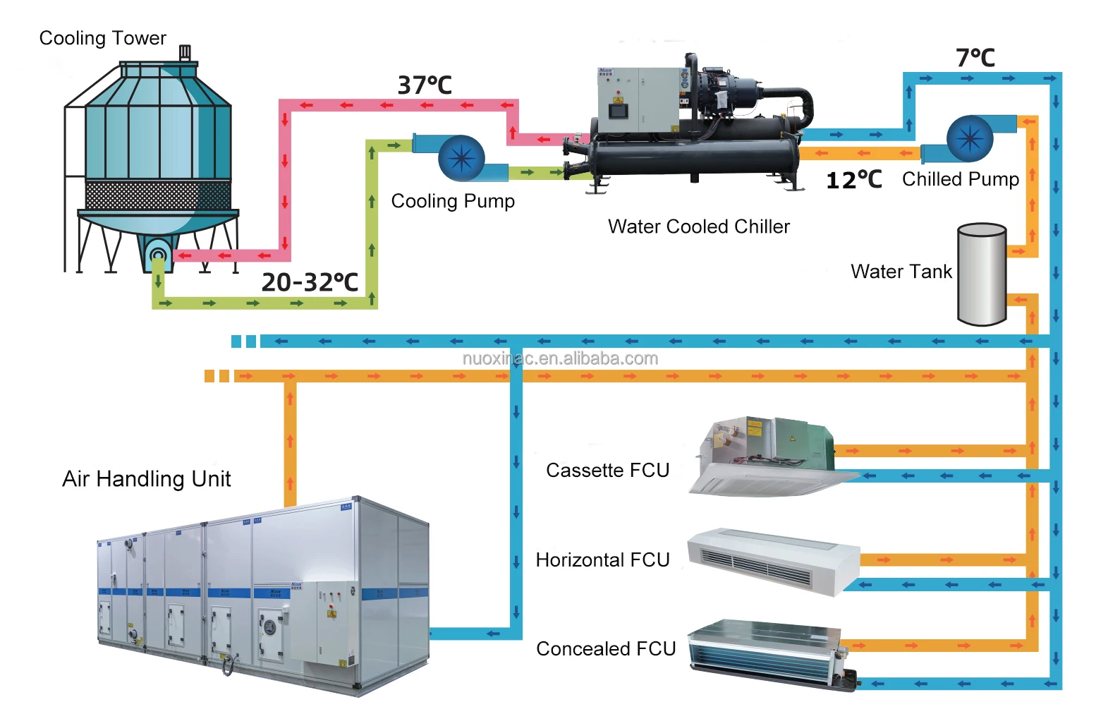 HVAC Terminal Unit 1000CFM Chilled Water Type Horizontal Concealed ...