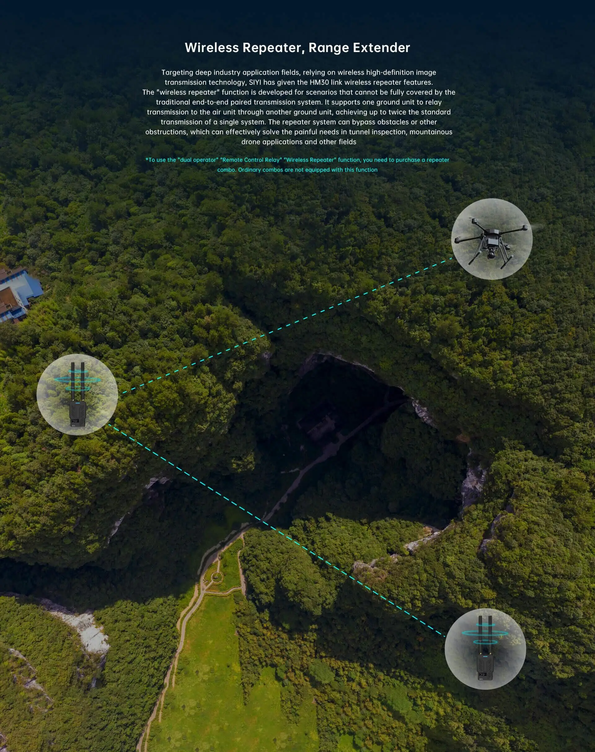 Siyi Hm30 Long Range Full Hd Digital Image Transmission Fpv System ...