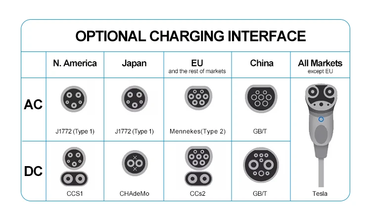32A 1Phase 3 Phase EVSE Wallbox EV Charger 7KW 22 KW Electric Car ...