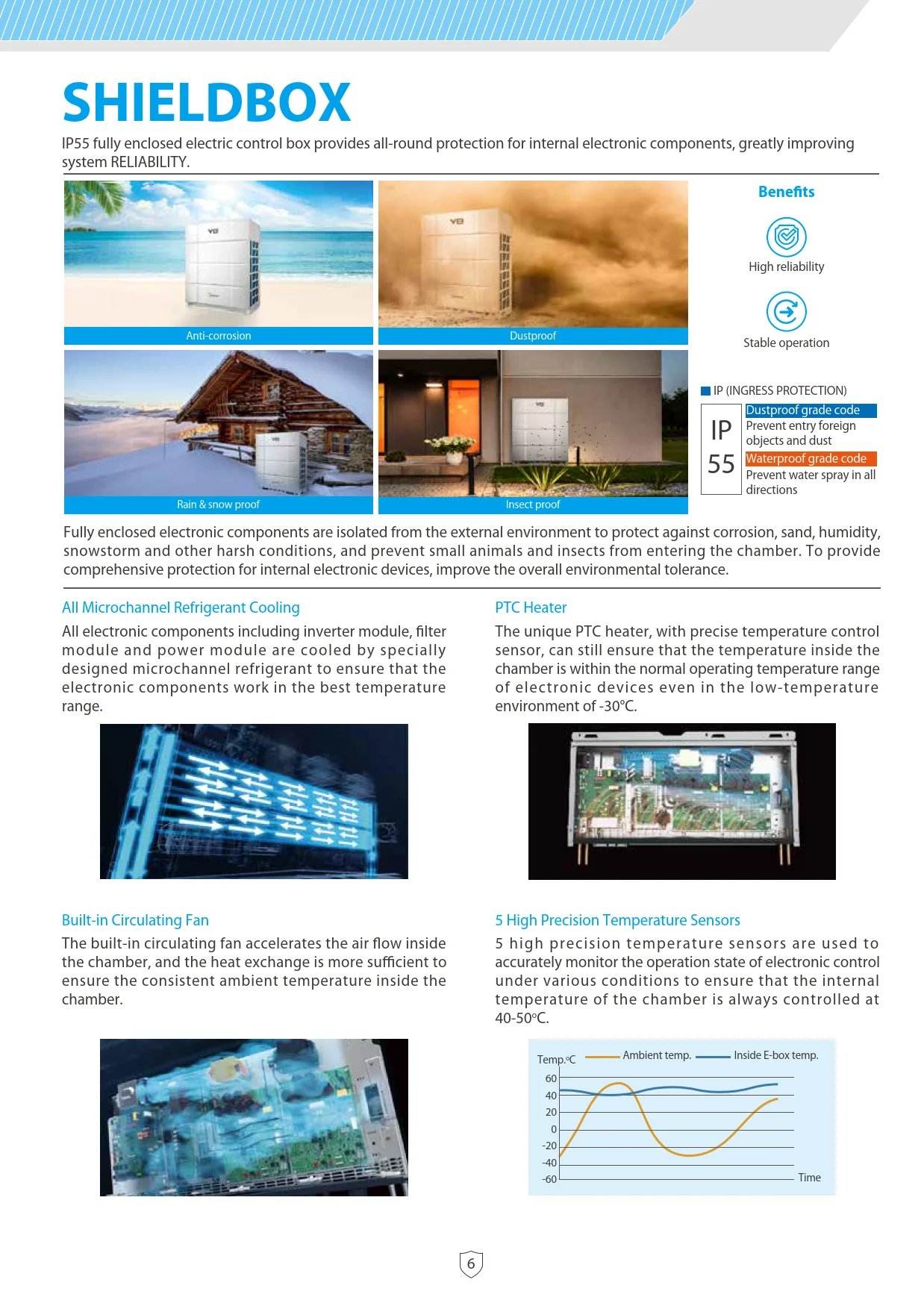 美的V8 VRV VRF暖通空调系统商用中央空调| Alibaba.com