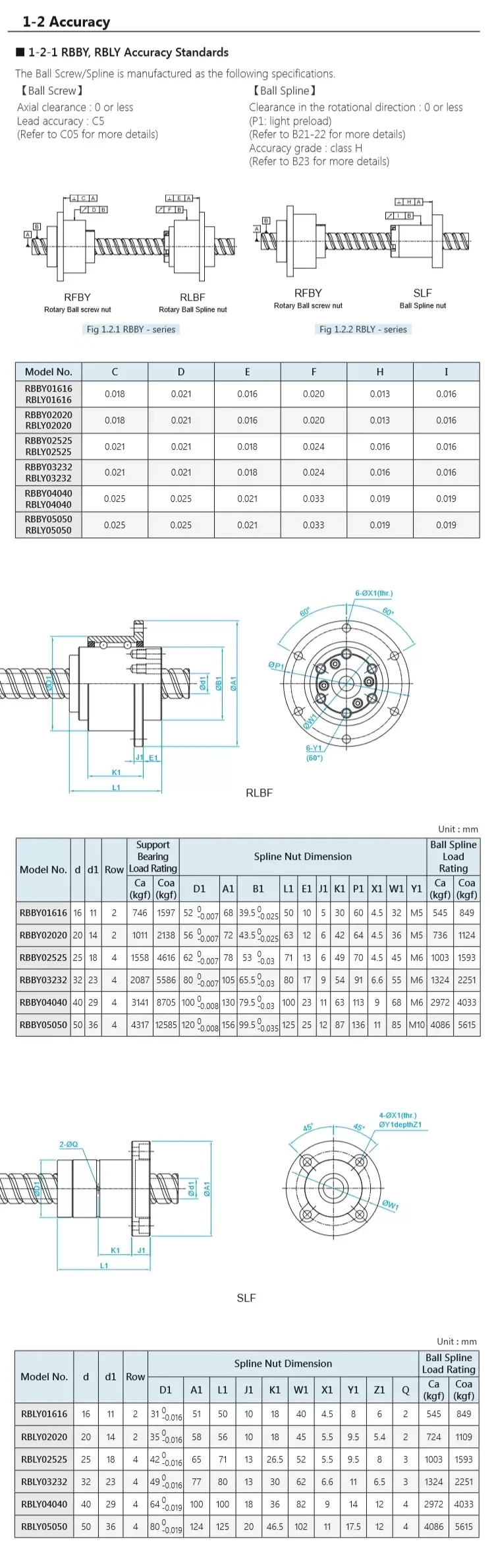 Lf Ball Screw Spline C7 Precision Hollow Solid Shafts Slf020 Rbby2020 ...