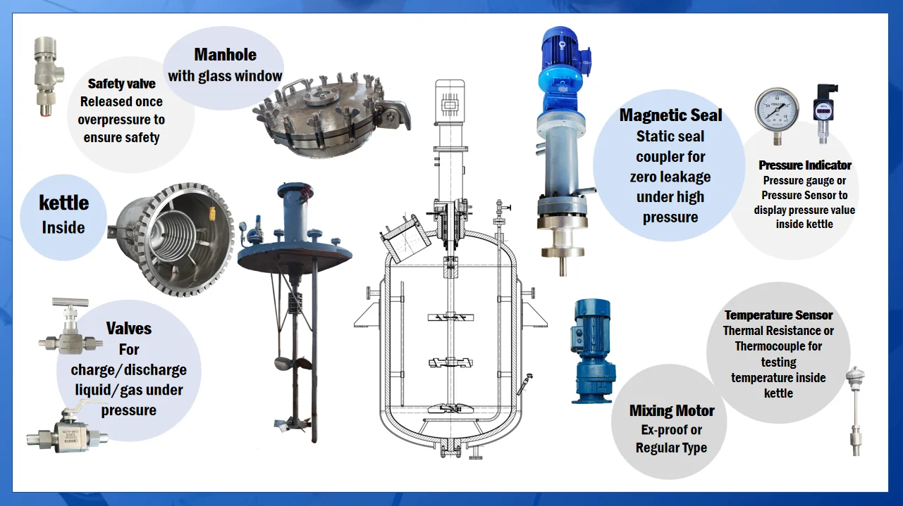 20L Laboratory High-Pressure Stainless Steel Reactor