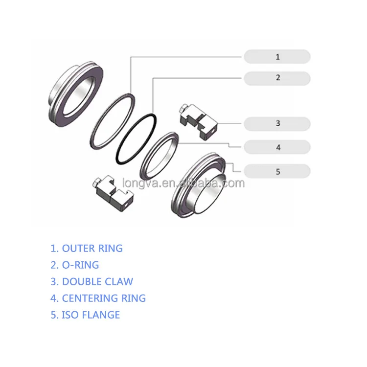 Iso160-iso250 Vacuum Flange Fittings Iso-k Double Claw Clamps - Buy ...