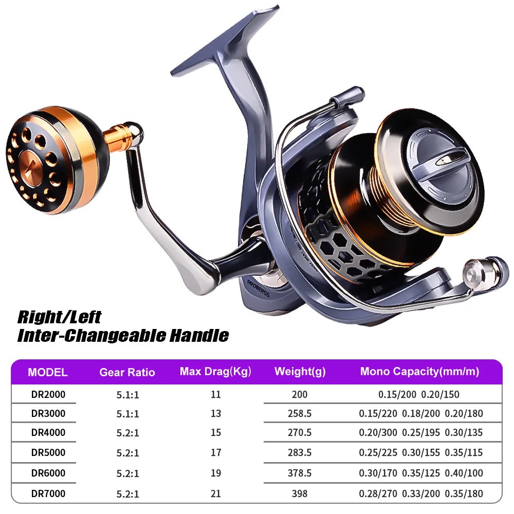 High Quality Spinning Fishing Reel Dr2000-7000 Rotating Spool Full ...