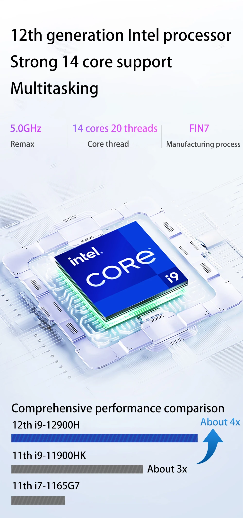 12th Gen Intel Core I9 12900HK Mini PC - 14 Core Gaming Power
