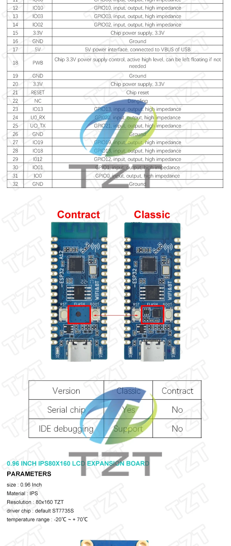 Esp32 개발 보드 Esp32 C3 Lcd 코어 보드 온보드 2 4g 안테나 32pin Idf Wifi 블루투스