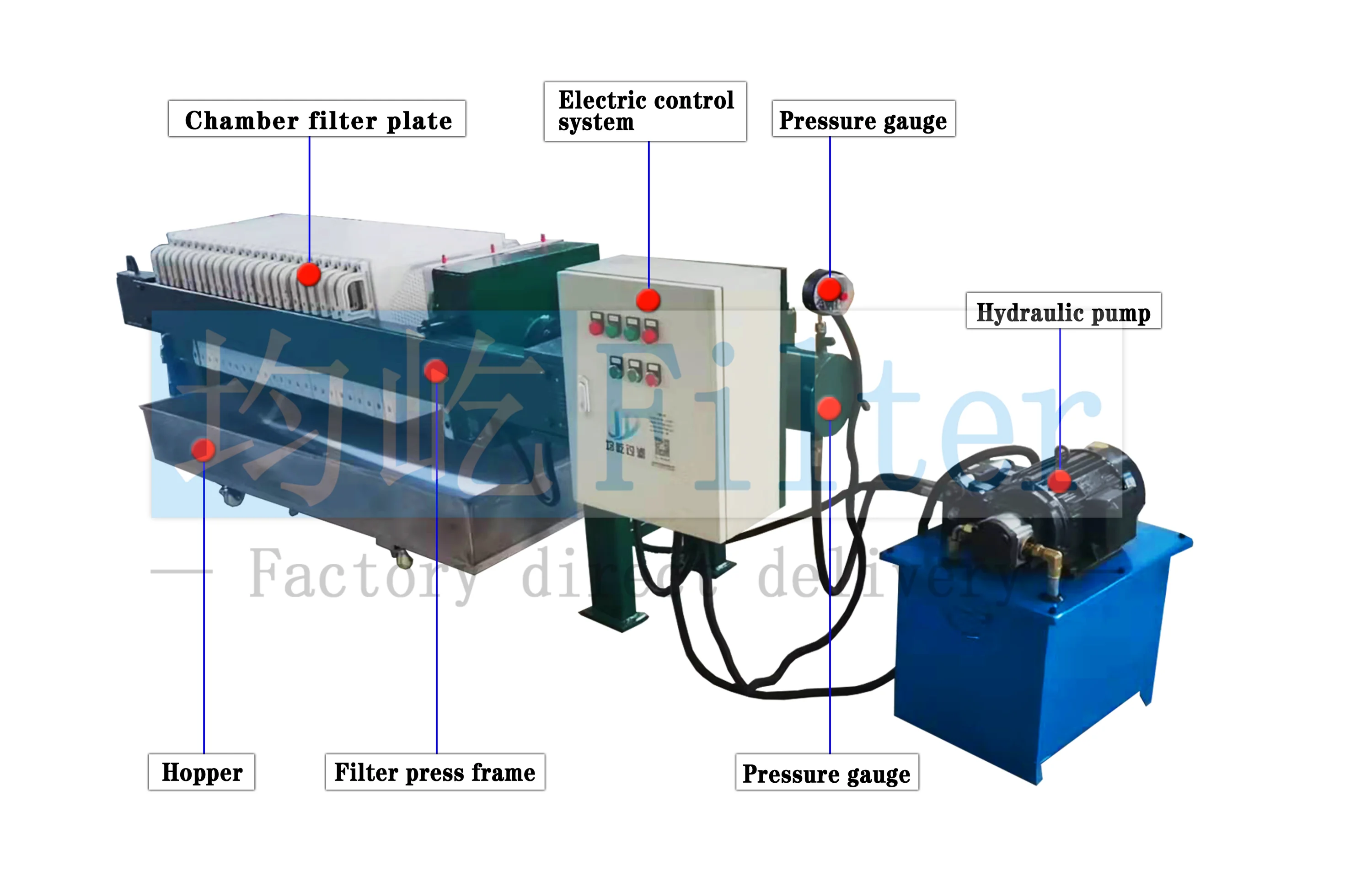 Gejin Small Hydraulic Manual Filter Press For Sludge Dewatering Of Electroplating Sludge ...