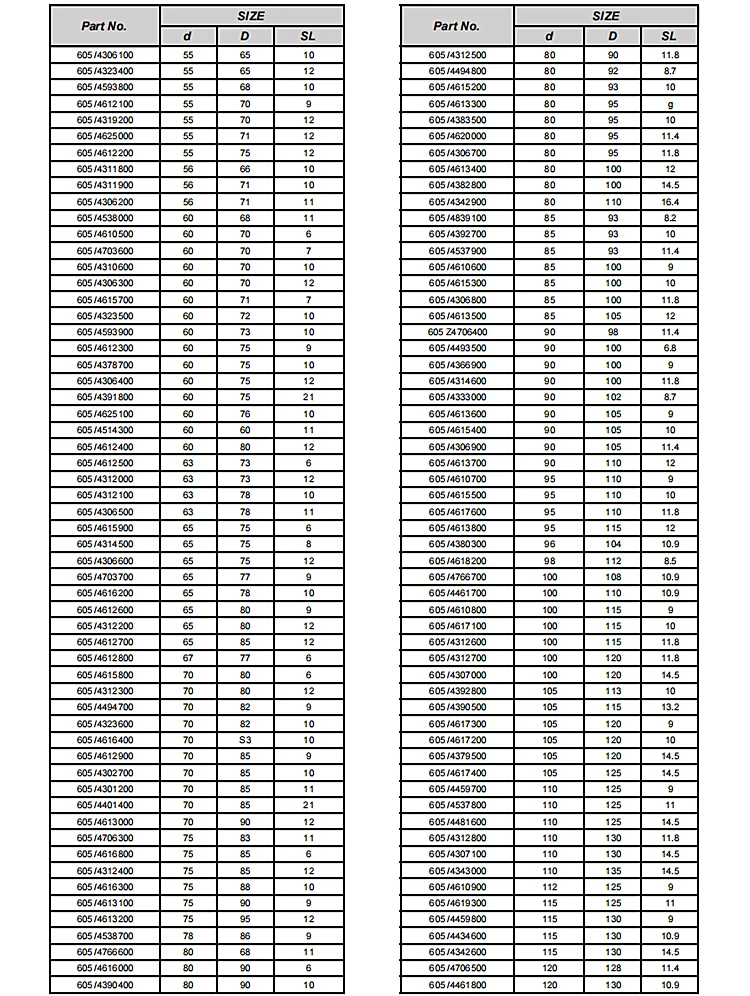 Hallite 605 Blue PU Double Lip Hydraulic Cylinder Rod Seal - OEM