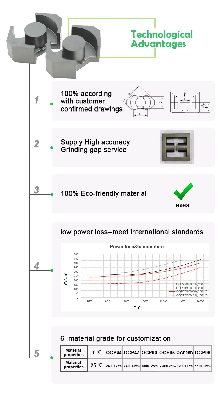 Single Phase High Performance Transformer RM6 Ferrite Core| Alibaba.com