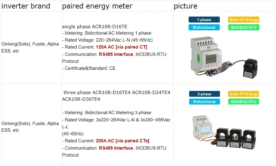 3 Phase Smart Power Meter DTSD1352 Zero Export Device for Solis Solar ...