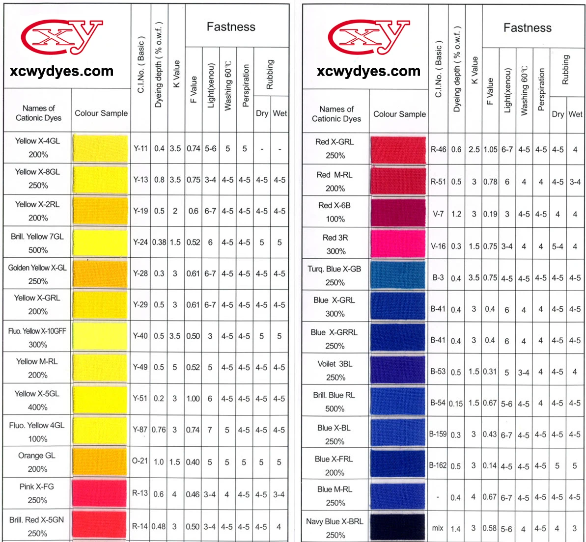 Textile Fabric Colorant Basic Dyes Blue 159 Reactive Dyes