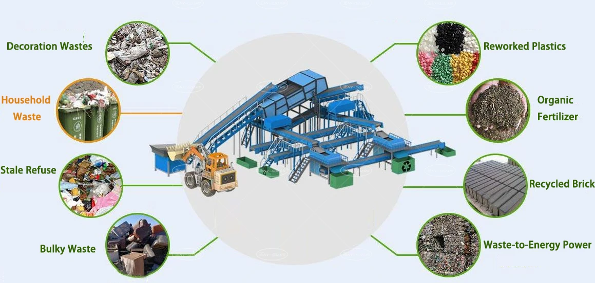 Construction Municipal Solid Waste Separator Automatic Separating ...