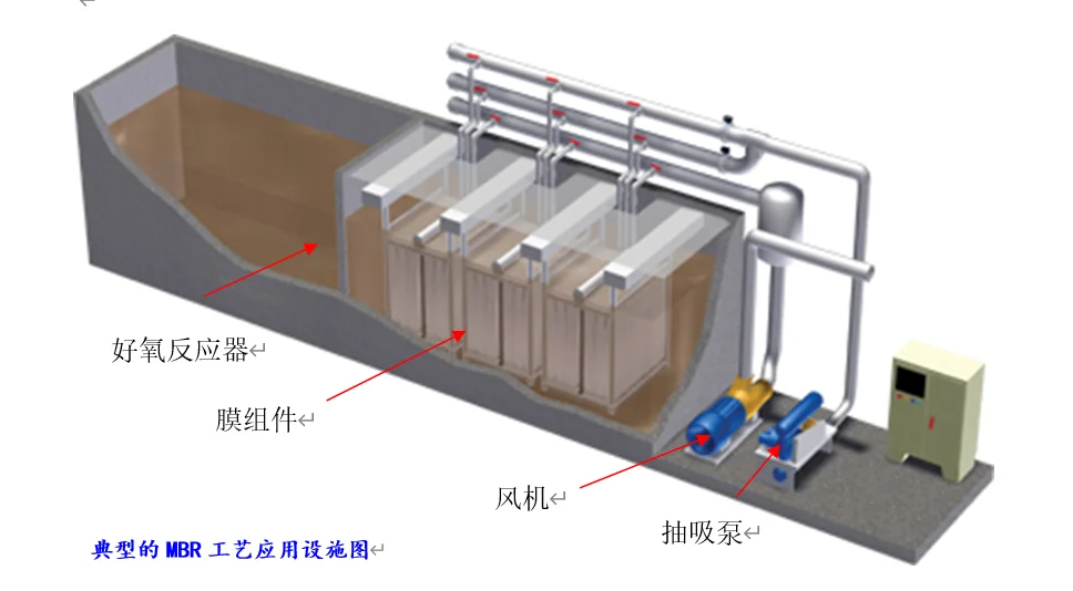 Package Portable Mbr/mbbr Sewage Treatment Plant Waste Water Recycling ...