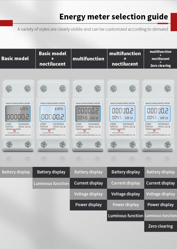 Single-Phase Digital Liquid Crystal Kilowatt-Hour Meter 220V Energy ...