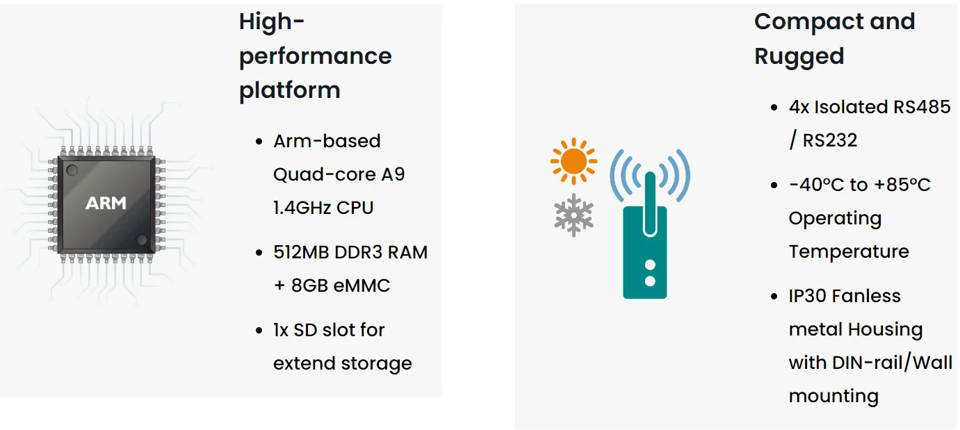 Edge Computing Gateway Remote Mqtt Iot Gateway Multifunctional Automation Controller Plc Do Io 7492