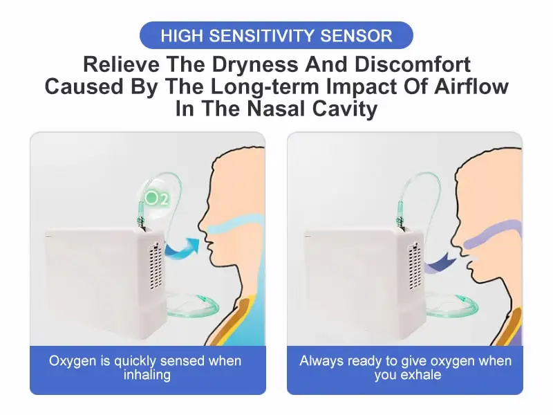 Olive 7l Pulse Portable Oxygen-concentrator Battery Operated Travel 5l ...