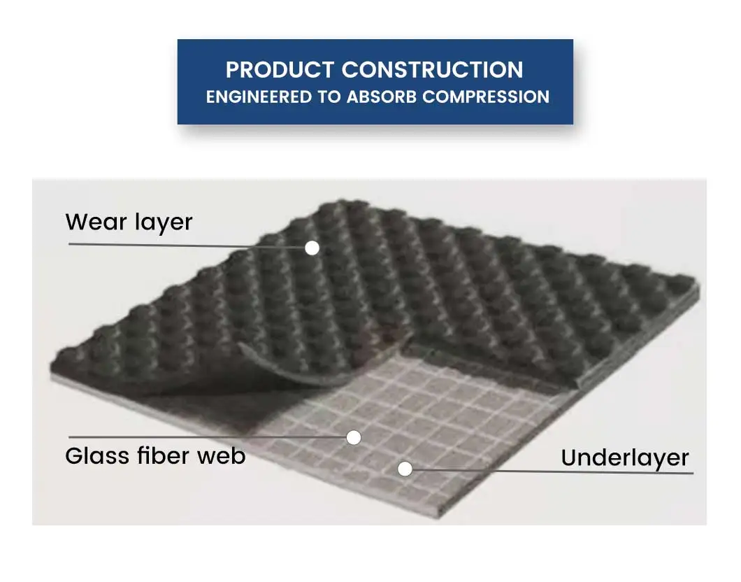 Aerolite PVC Flooring - Durable, Eco-Friendly Aircraft Solutions