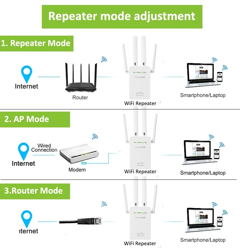 Wifi Signal Repeater Amplifier 300m Wireless Router Network Expander ...
