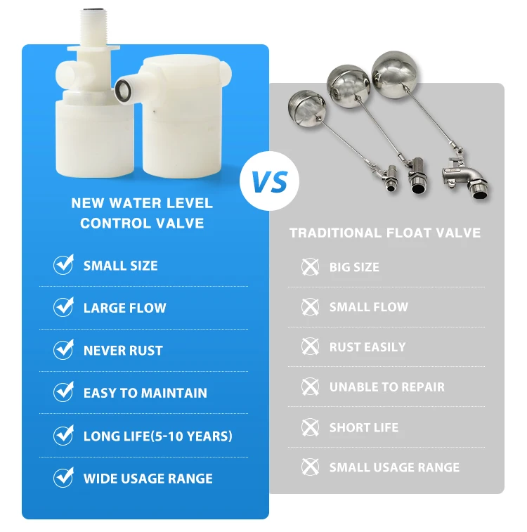 Factory Manufacturer Inside Horizontal Float Valve For Water Tank - Buy ...