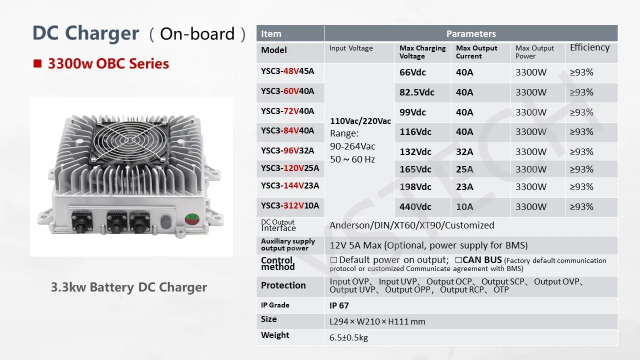 2kw Ev Obc Dc Charger Module 1.2kw 3.3kw 48v 72v 144v 450v 30a 50a ...