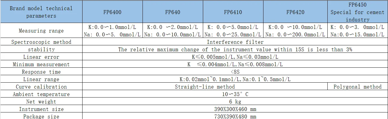 Flame Photometer for Soil and Cement Analysis - BK-FP6440