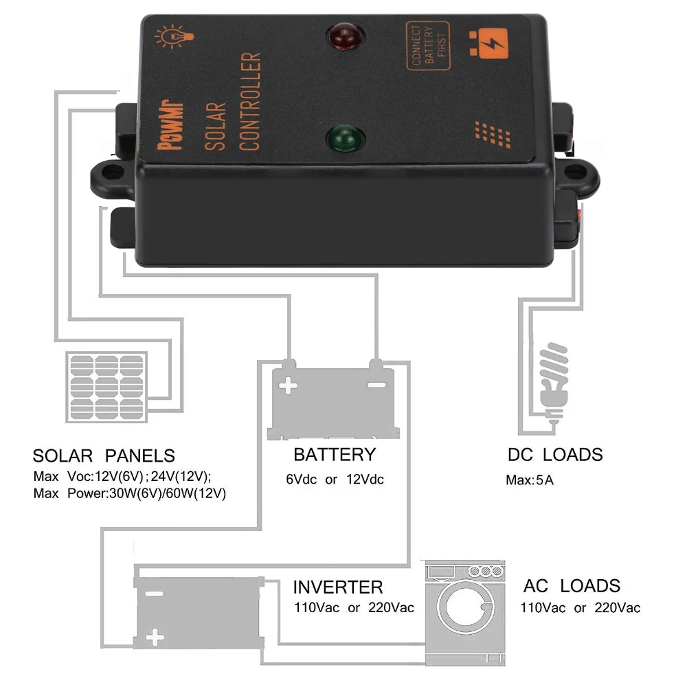 Powmr PWM 5A 12V Mini Solar Controller - IP67 Waterproof
