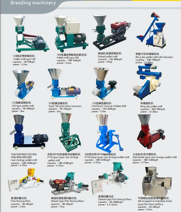 Weiwei Animal Food Feed Processing Poultry Cattle Chicken Livestock ...