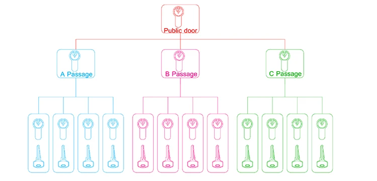 Euro 12 Pins Solid Brass Double Keys Cylinder Security