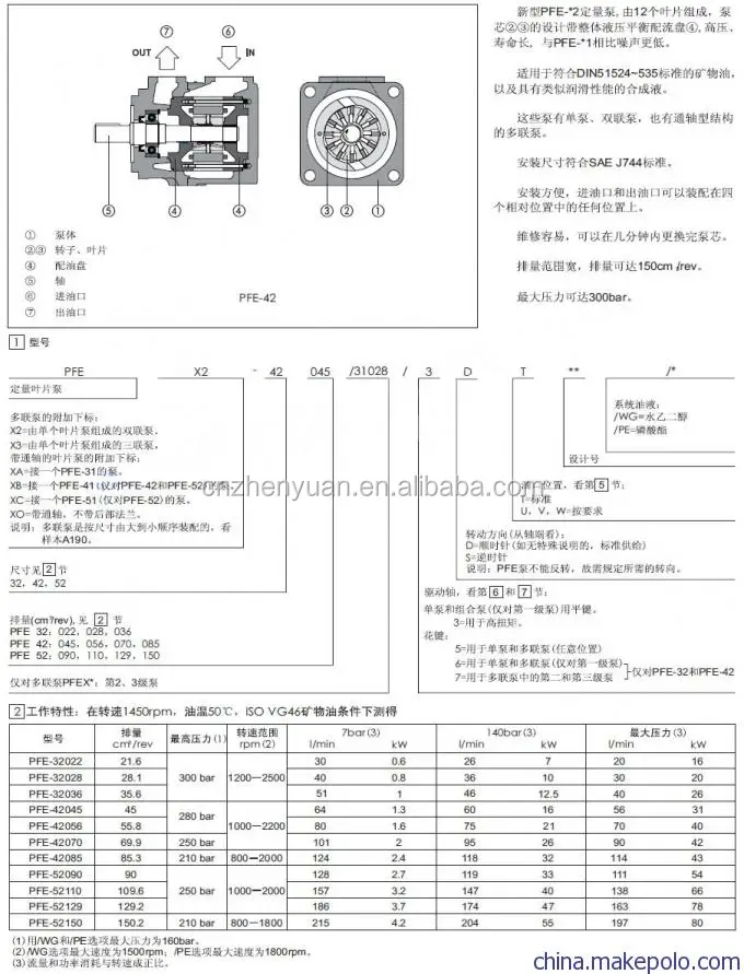 Hot Sell Hydraulic Pump PFE PFE-22 PFE-32 PFE-42 PFE-52 PFE-62 Series ...