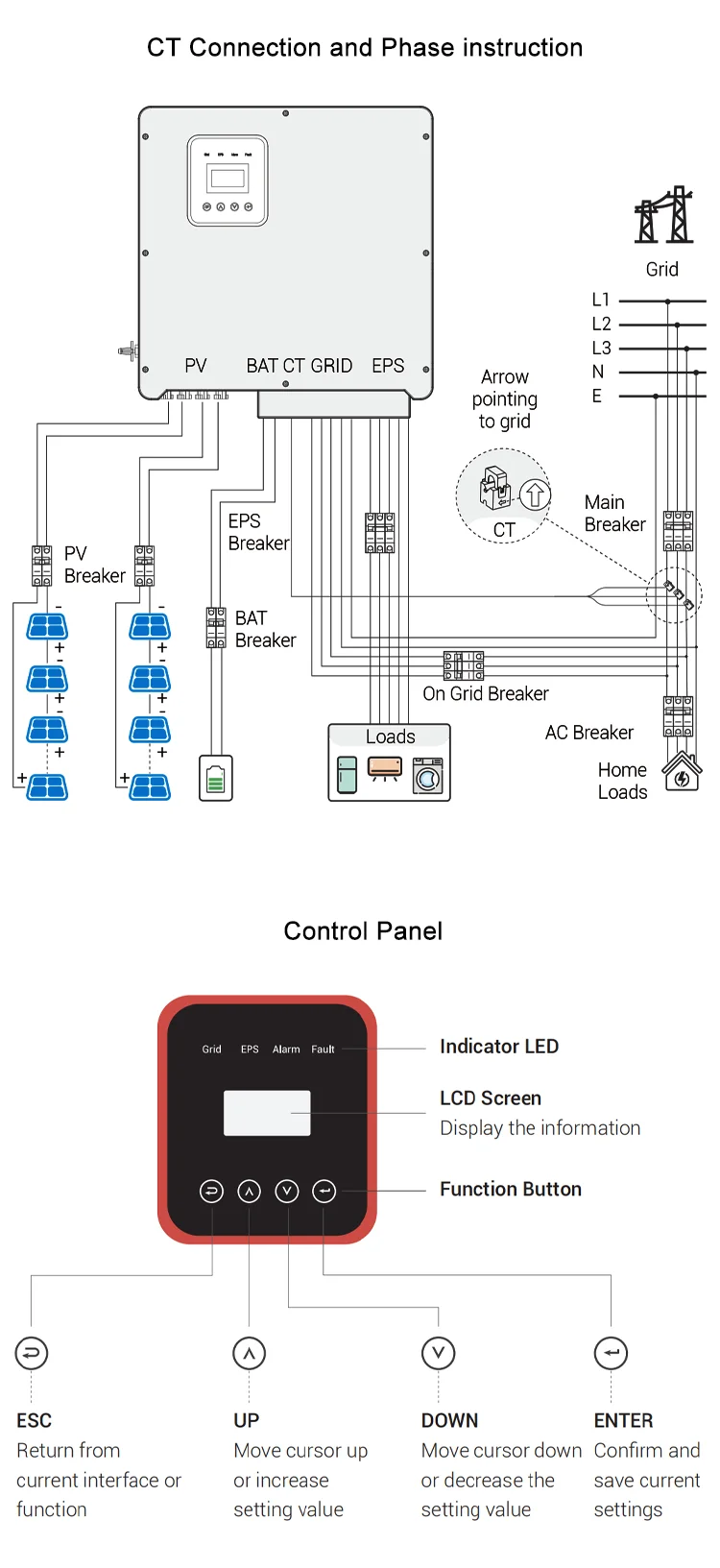 Megarevo MPS Microgrid Series - Hybrid Inverters for Commercial Use