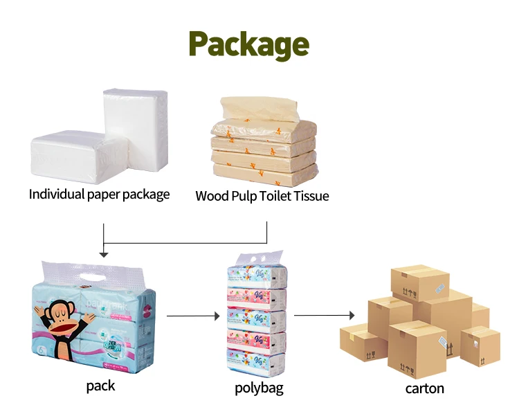 Oem High Quality Facial Tissue Paper 2/3 Ply And Soft Quality In Low ...