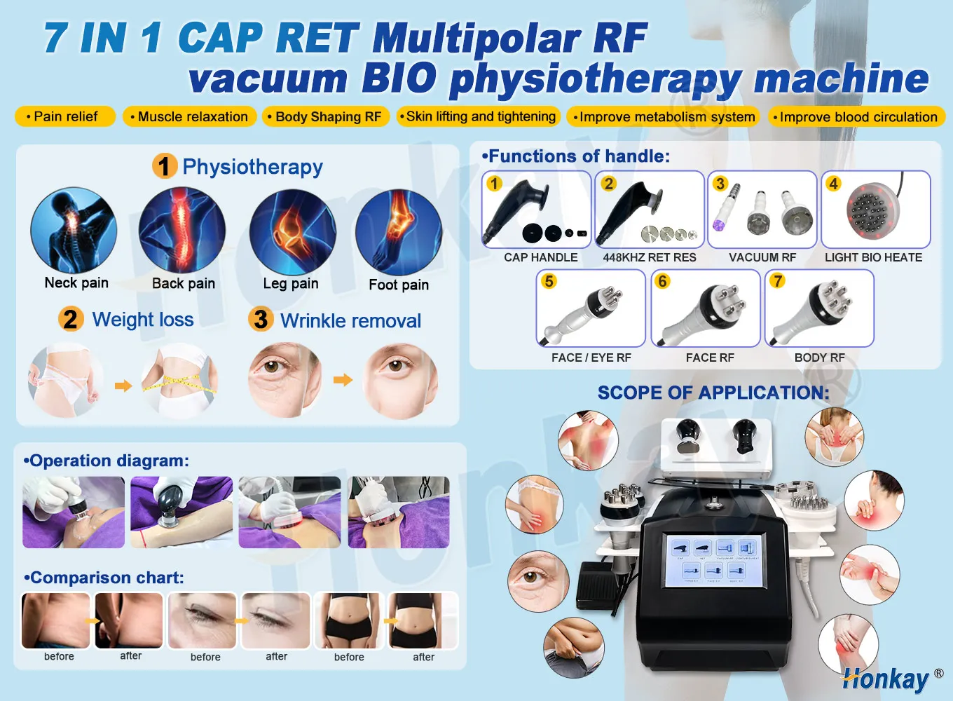Diathermy Machine Tecar Cet Ret Rf Sports Rehabilitation Therapy Sports ...