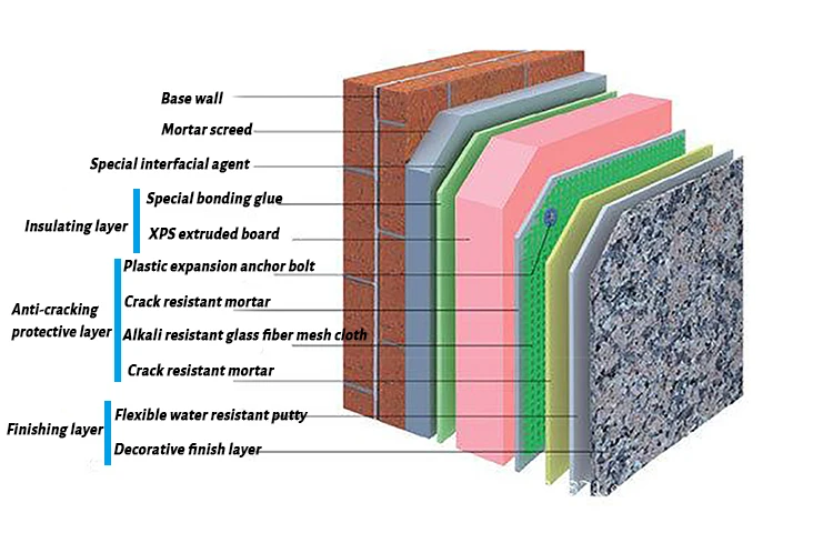 High-density XPS Plastic Foam Insulation Board Insulation
