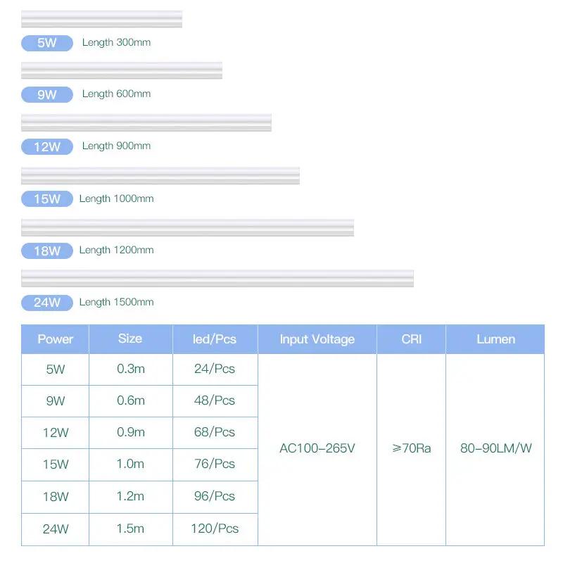 High Lumen High Quality T8 Led Tube 18w Lamp for T8 Led Tube Housing ...