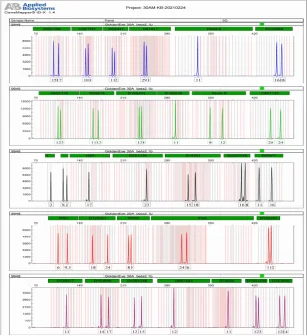 Single Cell Dna Sequencing Dna Identification System 30a (non ...