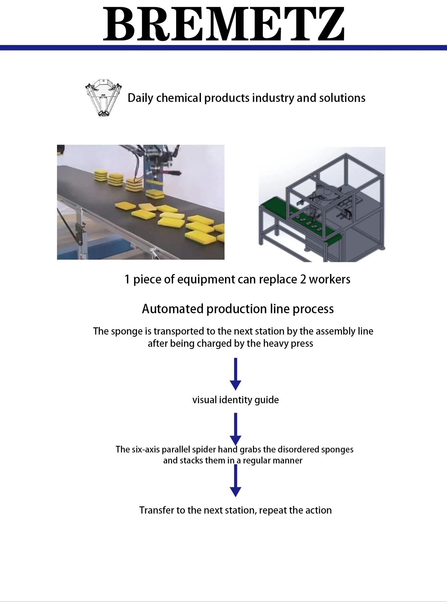 Parallel Manipulators In Digital Product Sorting Equipment