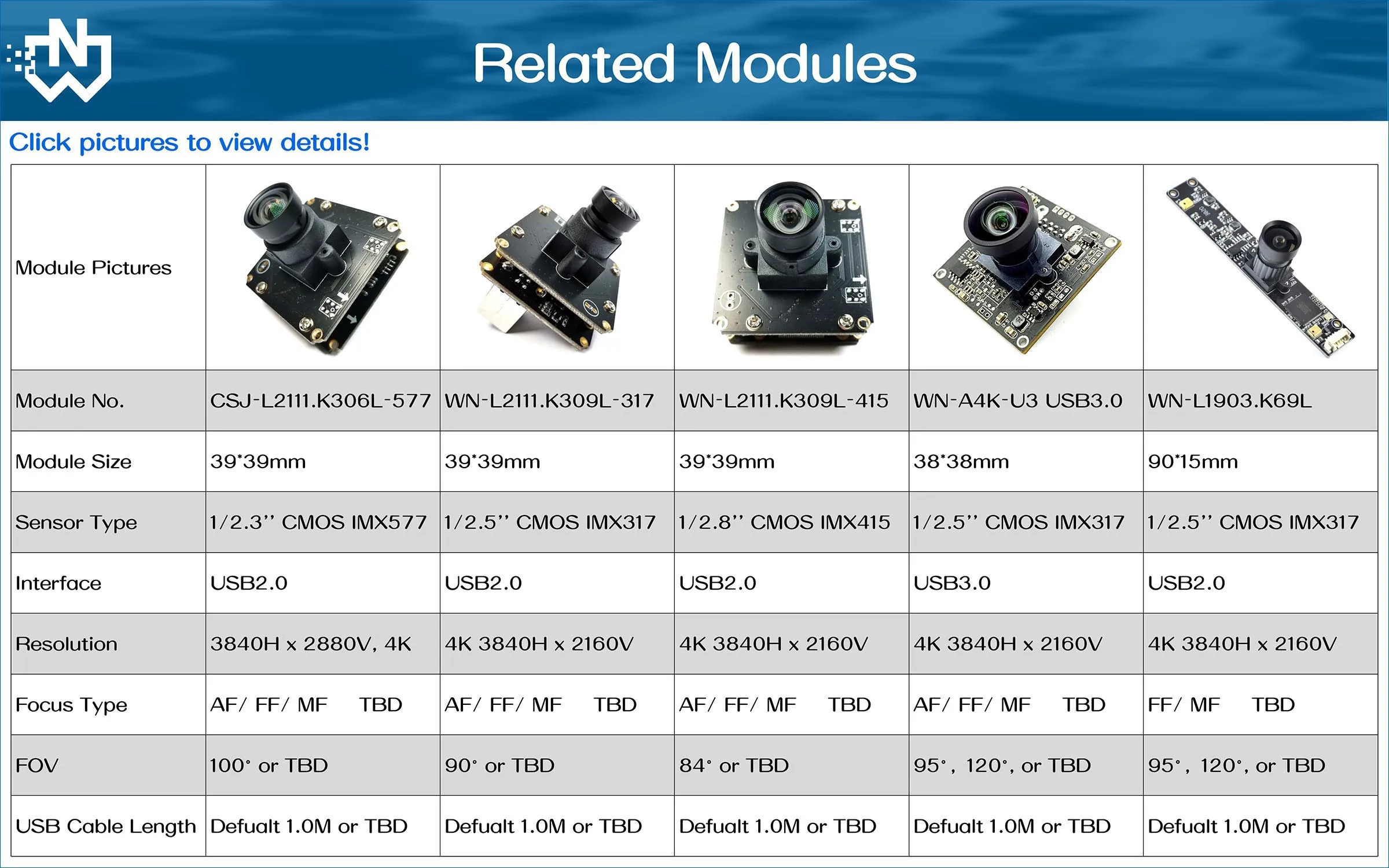 OEM IMX258 12MP USB Camera Module - 4K Autofocus Vision