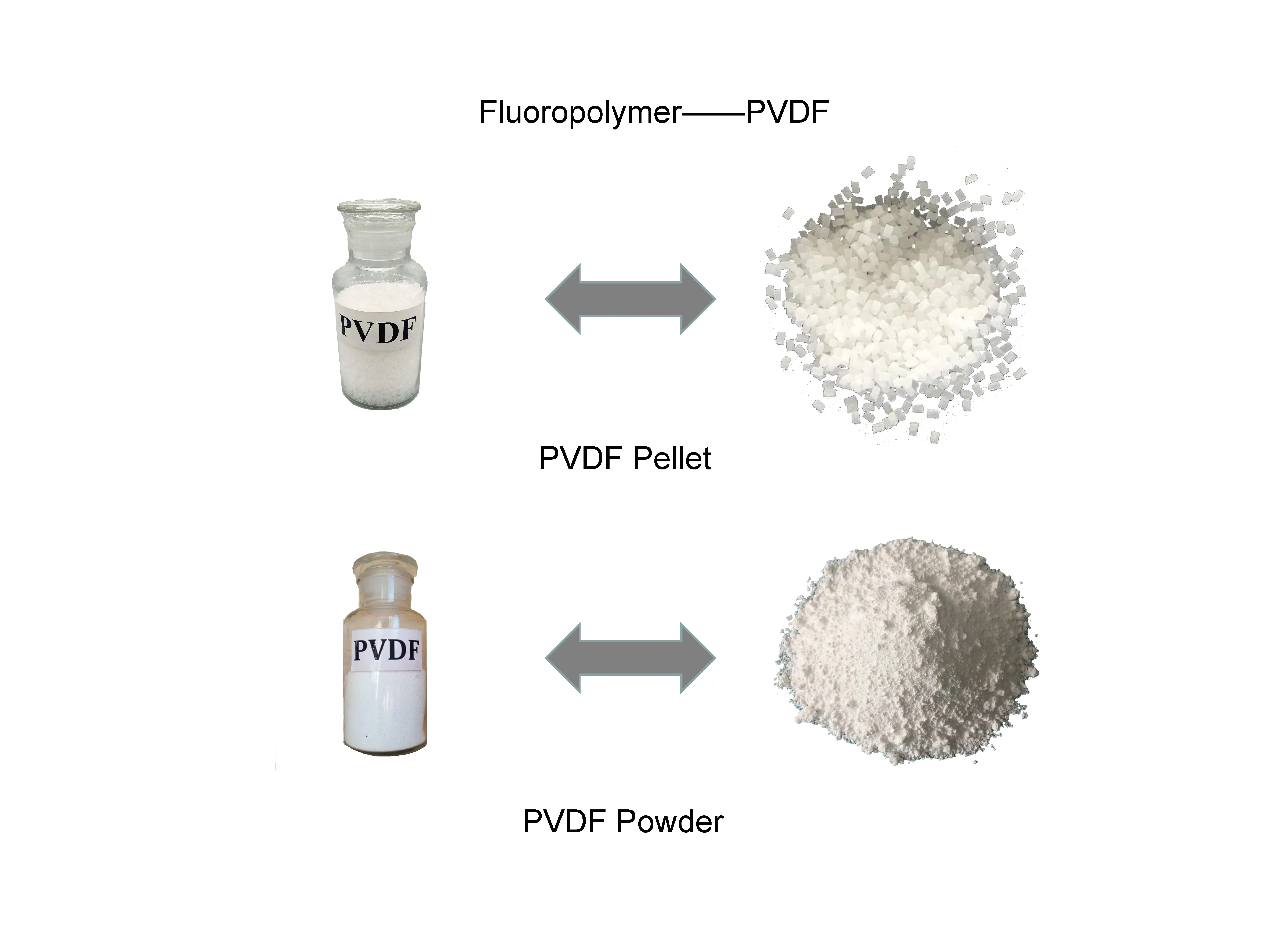 Pvdf Powder Binder For Lithium Ion Battery Cathode Pvdf Adhesive Resin ...