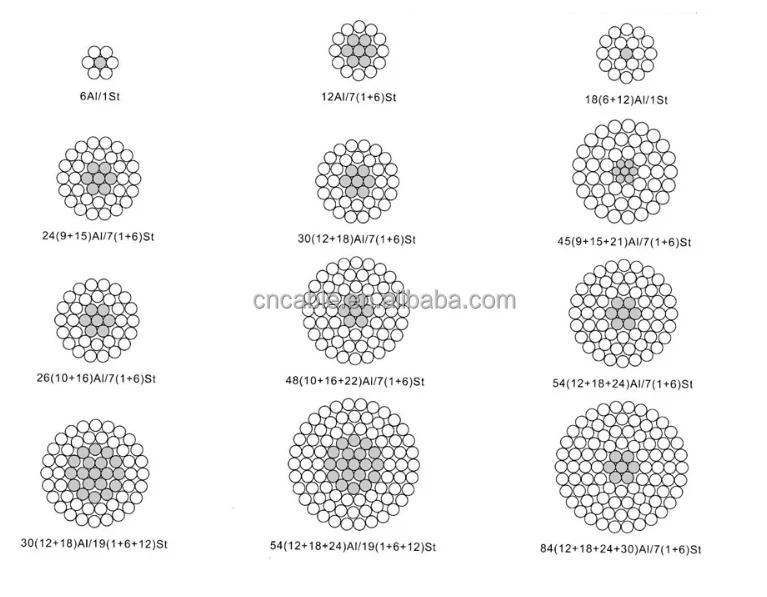 Aluminum Conductor Steel Reinforced ACSR Conductor Merlin 336.4MCM 18/1 ...