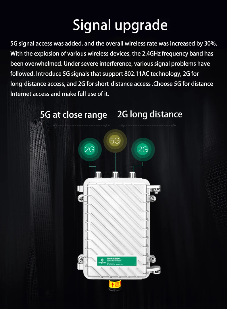 High Power Outdoor Wireless Access Points for Industrial Use
