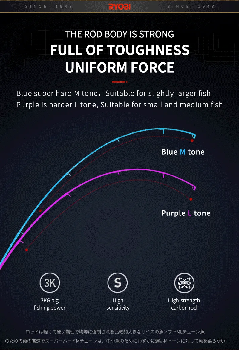 Ryobi 4-section Portable Fishing Rod Telescopic Ultralight Carbon ...