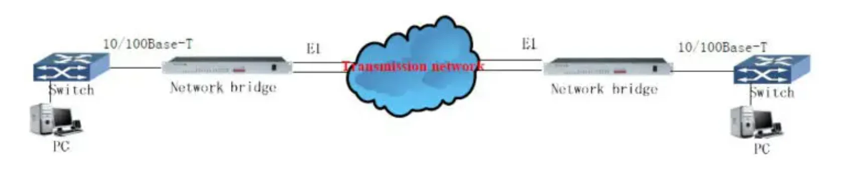 4e1 Channel And Ethernet Interface Interconversion Many Channel E1 ...