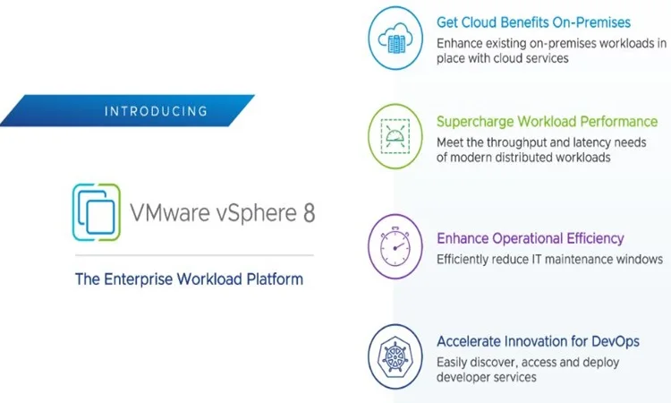 Vmware Vsphere 8 Standard - Reliable Server Software
