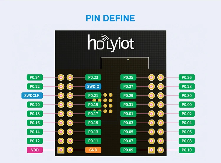 Holyiot Nrf52832 Module Supplier Ble Beacon Temperature And Humidity ...