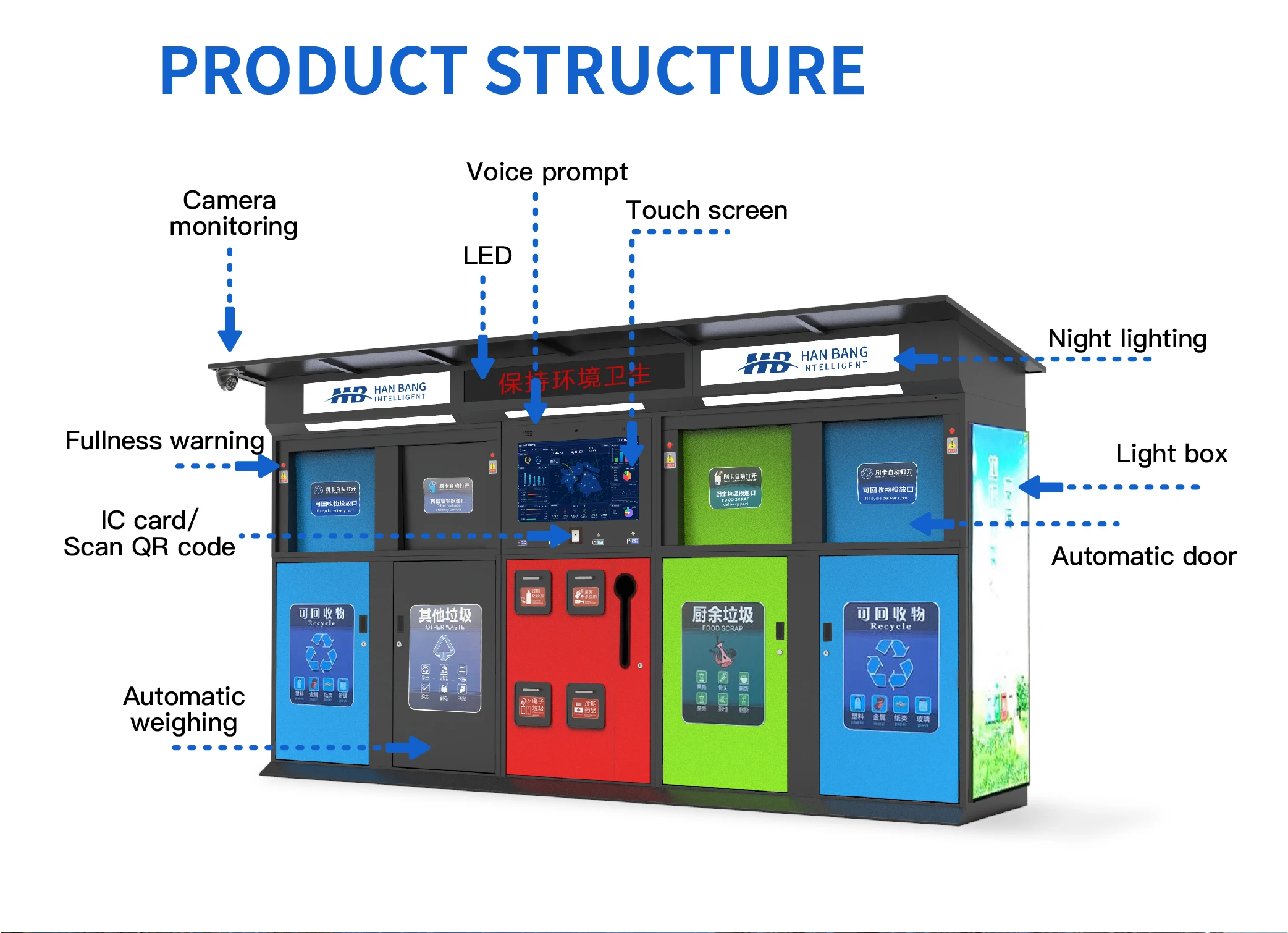5 Compartments Outdoor Floor-stand Automatic Weighing Management System ...